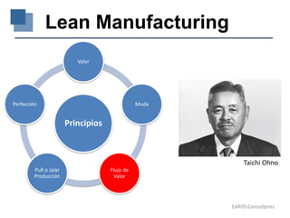 1. introducción lean manufacturing | PDF