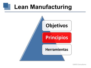 1. introducción lean manufacturing | PDF