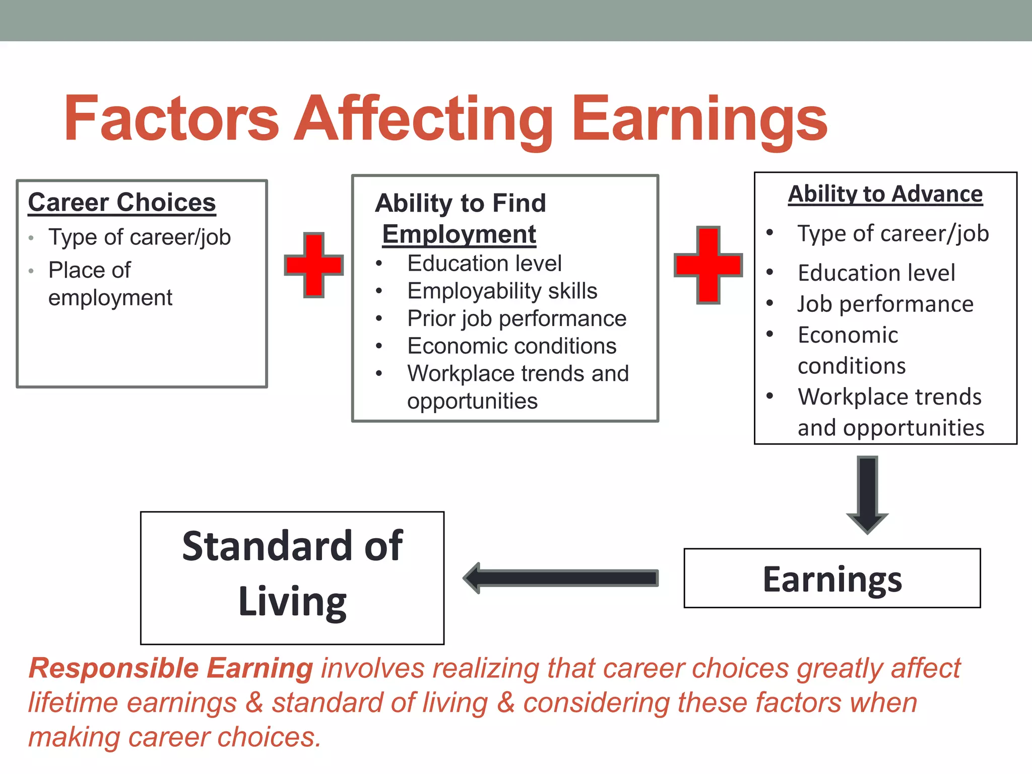Personal Finance 1.01 PPT | PPTX