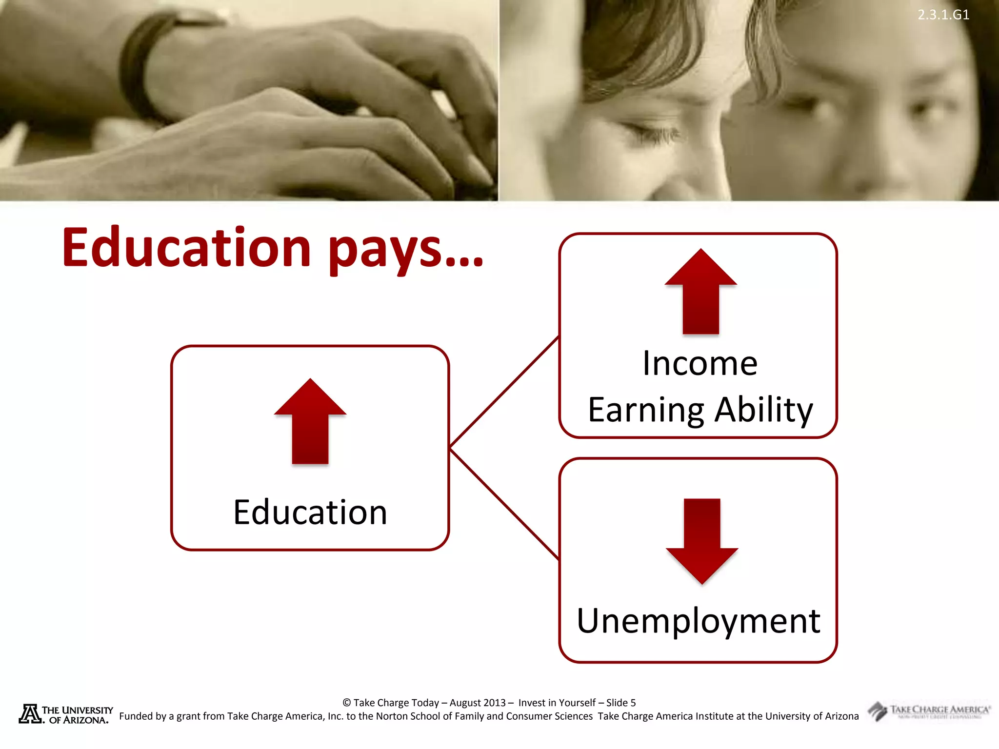 Personal Finance 1.01 PPT | PPTX