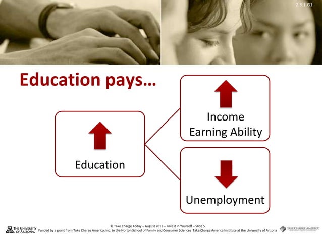 Personal Finance 1.01 PPT | PPTX