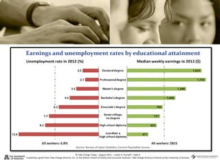 Personal Finance 1.01 PPT | PPTX