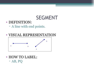 1.1 identify points, lines and planes | PPT
