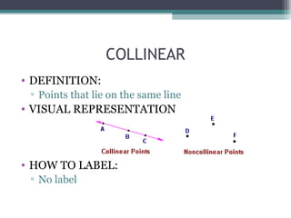1.1 identify points, lines and planes | PPT
