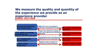 The AIESEC way | PPTX