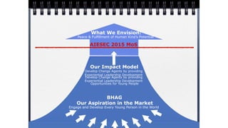The AIESEC way | PPTX