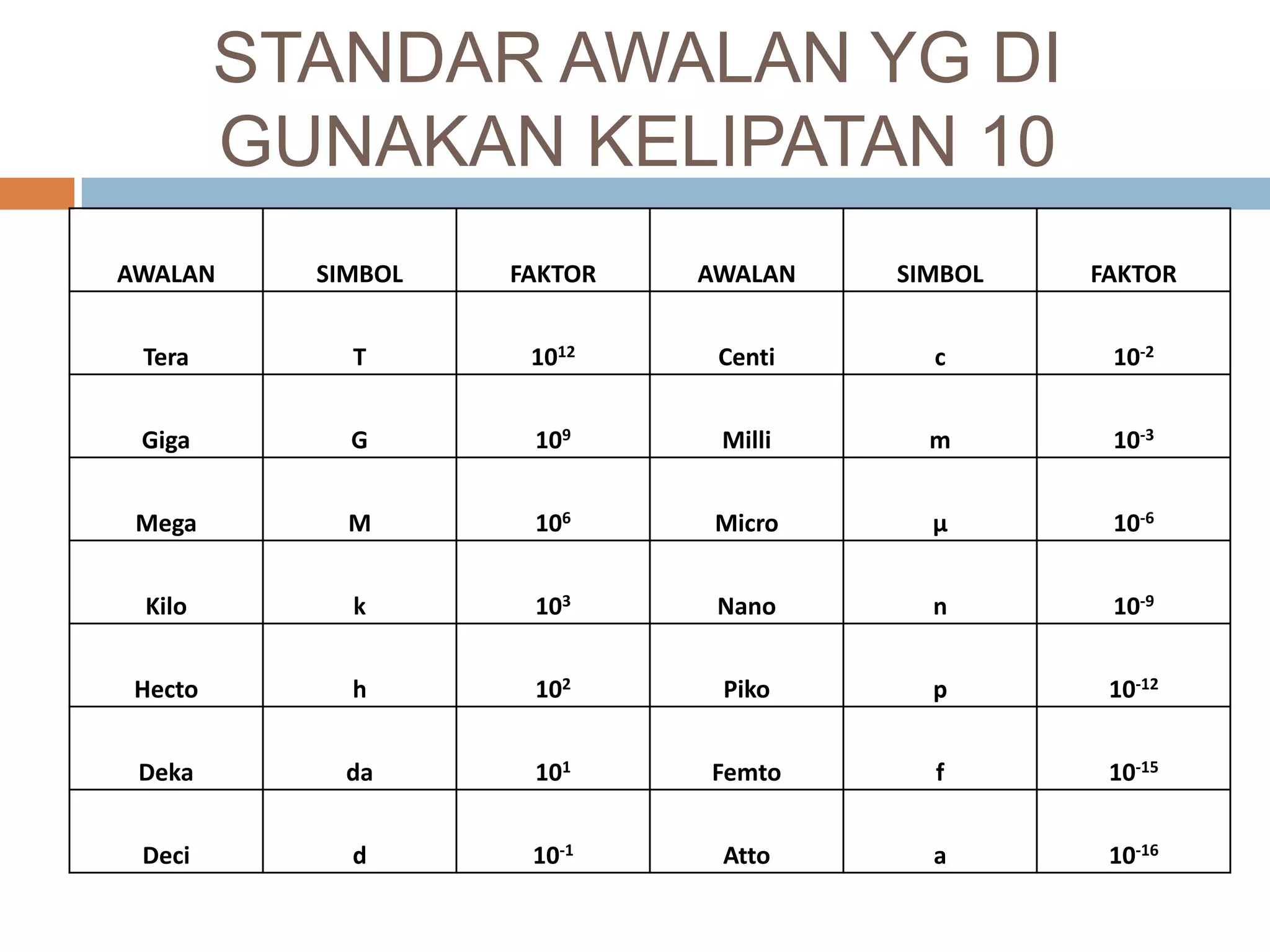 1.besaran vektor , sistim satuan ,dan hukum newton | PPTX