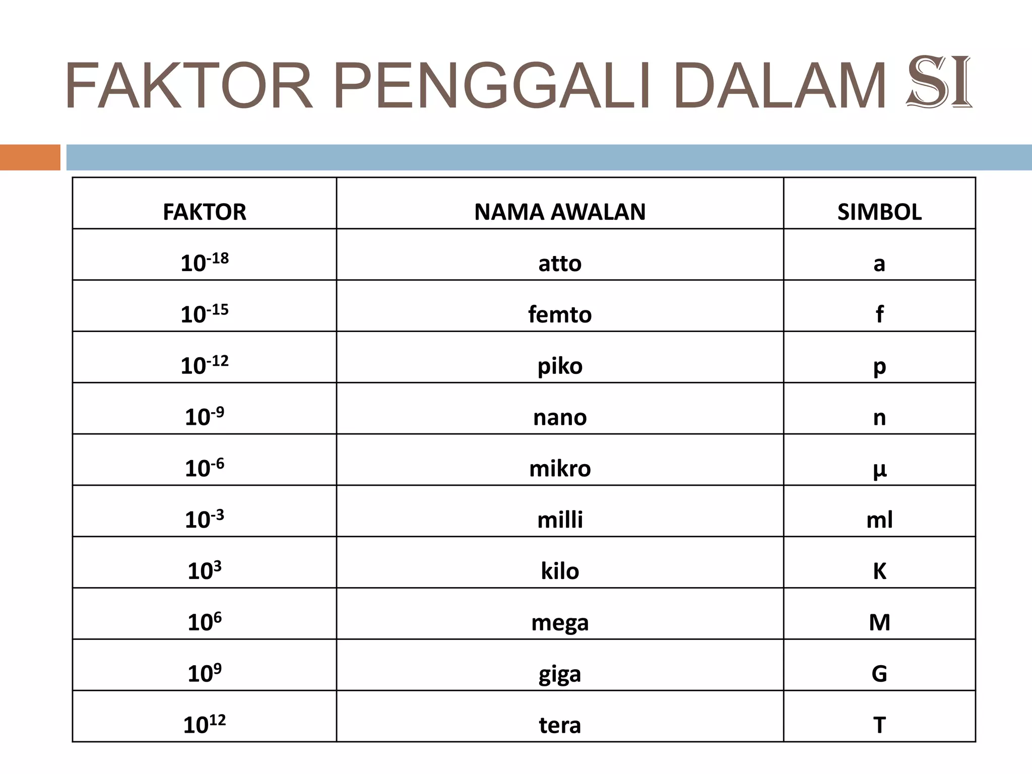 1.besaran vektor , sistim satuan ,dan hukum newton | PPTX