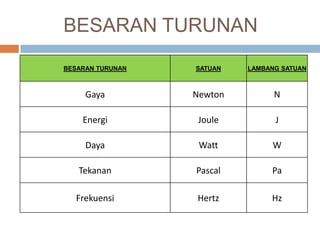 1.besaran vektor , sistim satuan ,dan hukum newton | PPTX
