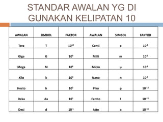 1.besaran vektor , sistim satuan ,dan hukum newton | PPTX