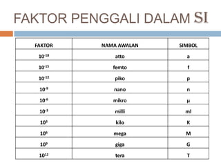 1.besaran vektor , sistim satuan ,dan hukum newton | PPTX