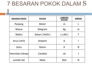 1.besaran vektor , sistim satuan ,dan hukum newton | PPTX