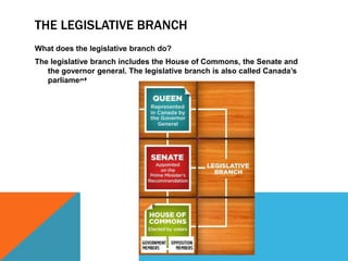 1.1 canada’s federal political system | PPTX