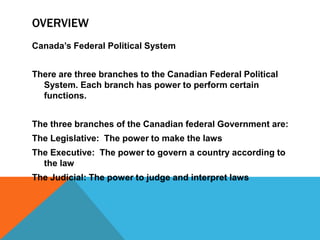 1.1 canada’s federal political system | PPTX