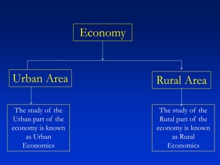 1. urban economics and its scope | PPTX