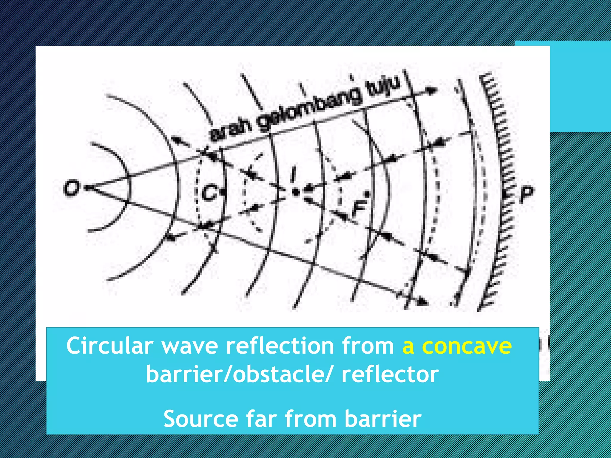 1.2 reflection of waves | PPT