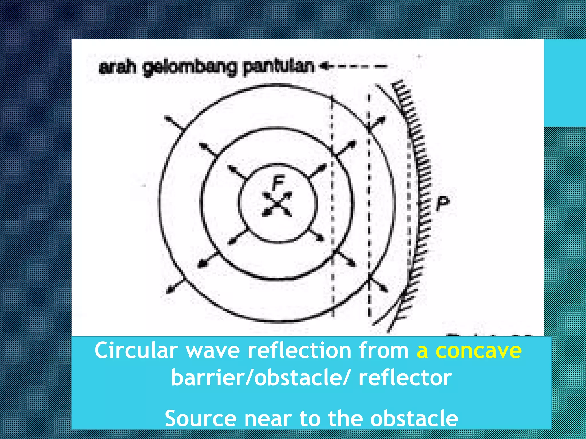 1.2 reflection of waves | PPT