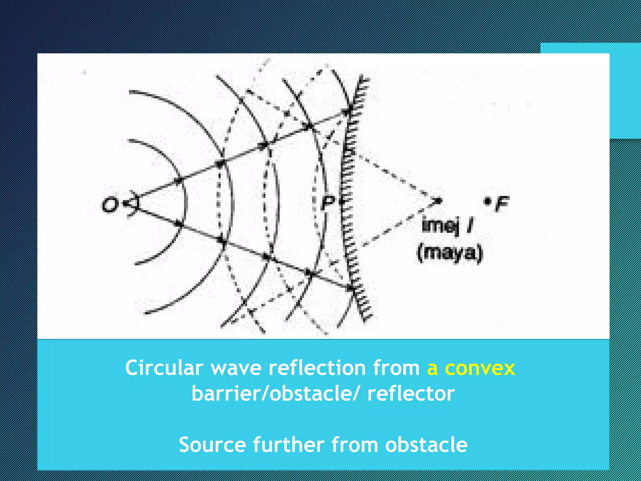 1.2 reflection of waves | PPT