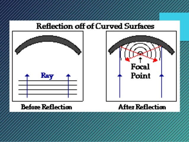 1.2 reflection of waves