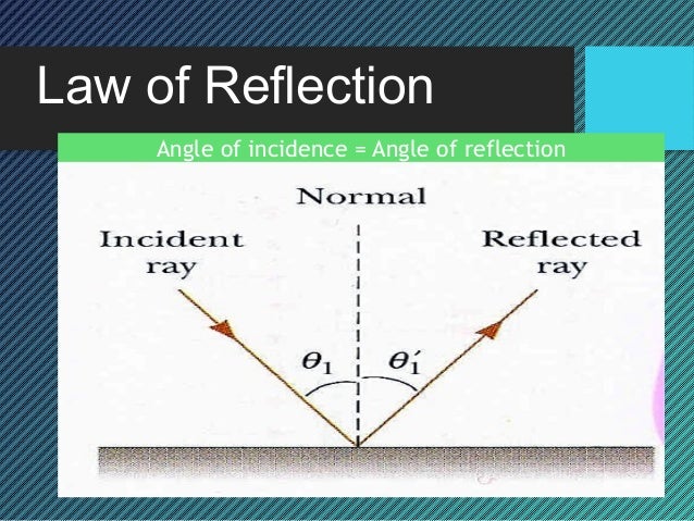1 2 Reflection Of Waves