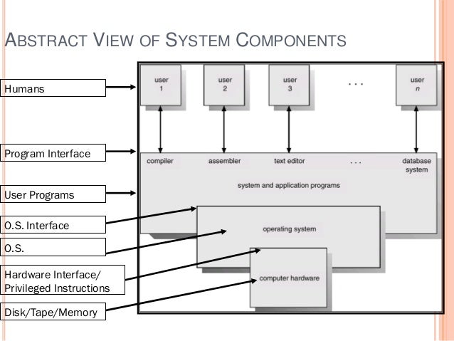 Distributed Operating System 1