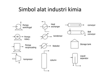 1. alat industri kima mes 319 (10 sep 2012) | PPT