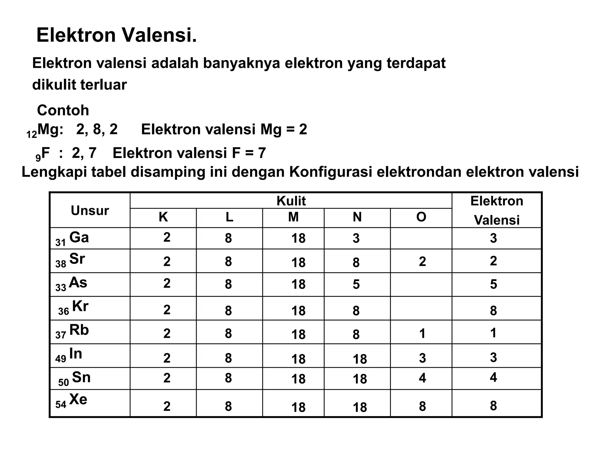 1. struktur atom kelas x | PPTX