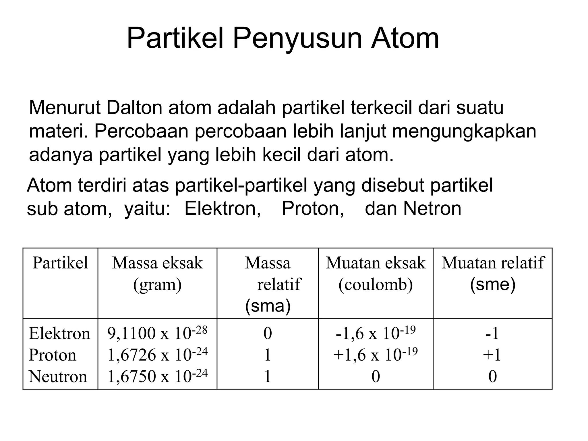 1. struktur atom kelas x | PPTX