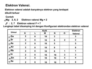 1. struktur atom kelas x | PPTX