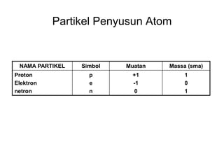 1. struktur atom kelas x | PPTX