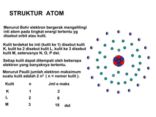 1. struktur atom kelas x | PPTX