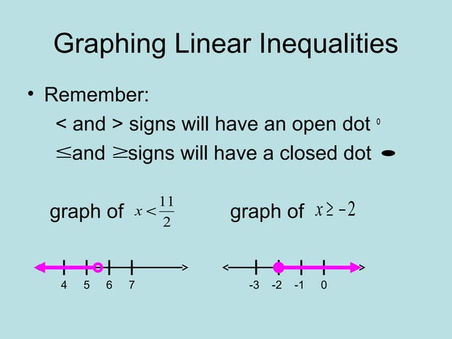 1.6 solving linear inequalities | PPT