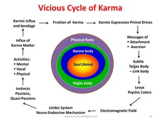 Jain Philosophy an Introduction | PPT