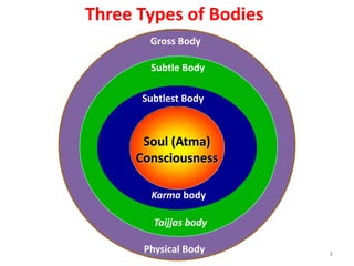 Jain Philosophy an Introduction | PPT