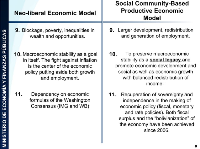 The economic, social community–based and productive model of Bolivia ...