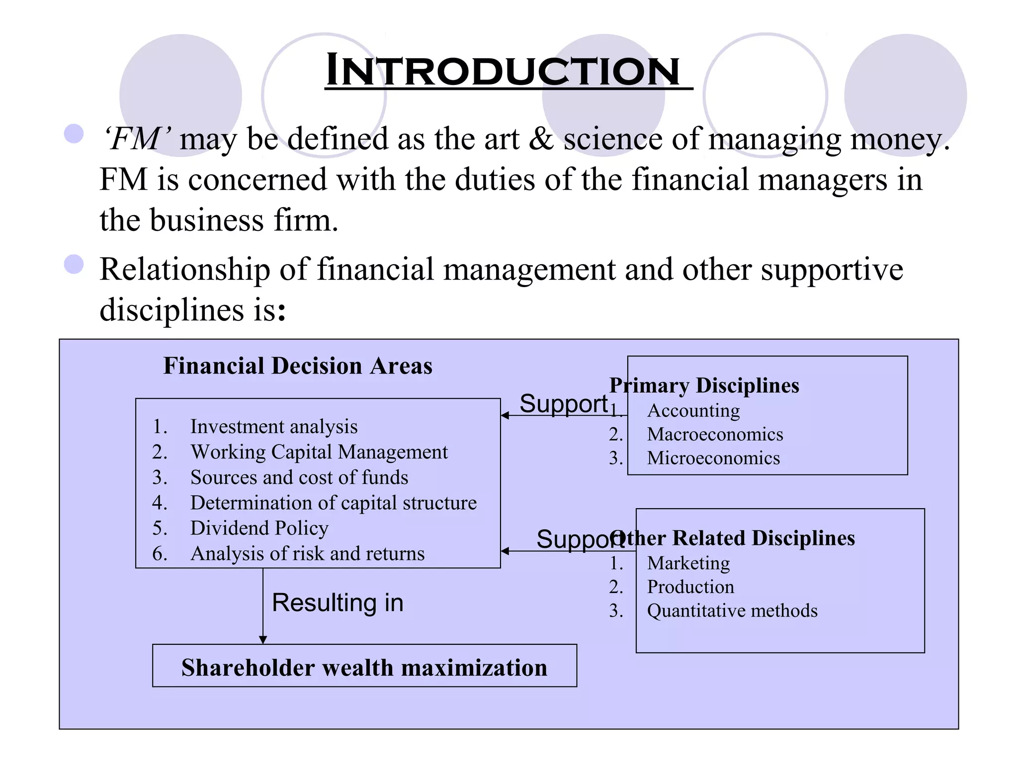 OBJECTIVES OF FINANCIAL MANAGEMENT | PPT