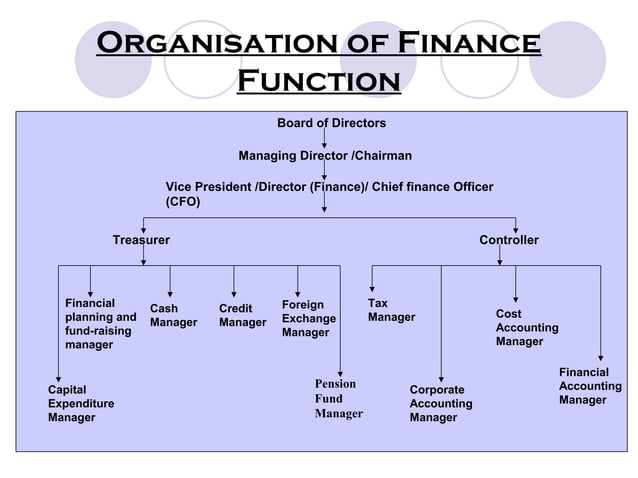 OBJECTIVES OF FINANCIAL MANAGEMENT | PPT