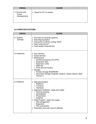 sukatan pelajaran ict | PDF