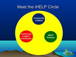 1.2 i help philippines basic info. | PPT | Government Support and ...