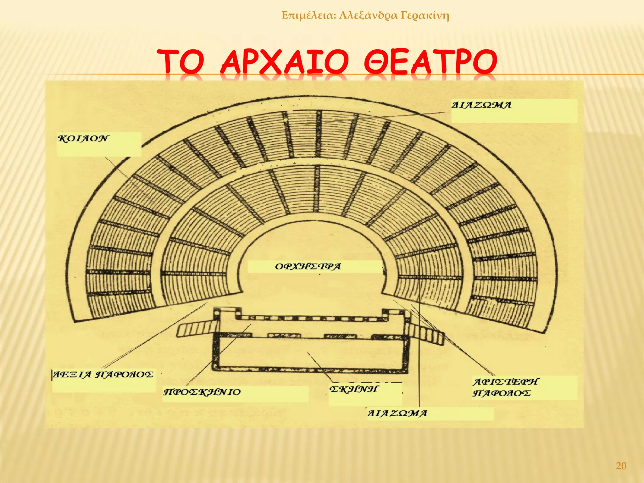 ΕΙΣΑΓΩΓΗ ΣΤΗ ΔΡΑΜΑΤΙΚΗ ΠΟΙΗΣΗ | PDF