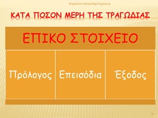 ΕΙΣΑΓΩΓΗ ΣΤΗ ΔΡΑΜΑΤΙΚΗ ΠΟΙΗΣΗ | PDF