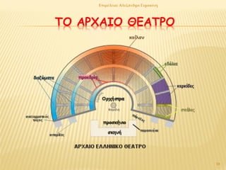 ΕΙΣΑΓΩΓΗ ΣΤΗ ΔΡΑΜΑΤΙΚΗ ΠΟΙΗΣΗ | PDF