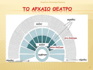 ΕΙΣΑΓΩΓΗ ΣΤΗ ΔΡΑΜΑΤΙΚΗ ΠΟΙΗΣΗ | PDF