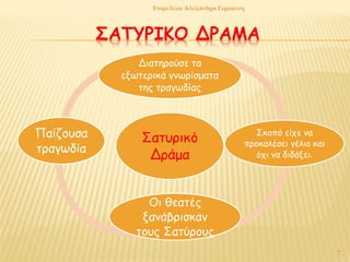 ΕΙΣΑΓΩΓΗ ΣΤΗ ΔΡΑΜΑΤΙΚΗ ΠΟΙΗΣΗ | PDF