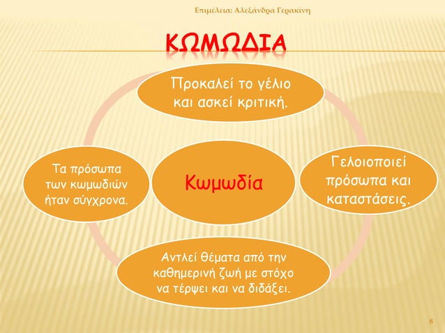 ΕΙΣΑΓΩΓΗ ΣΤΗ ΔΡΑΜΑΤΙΚΗ ΠΟΙΗΣΗ | PDF