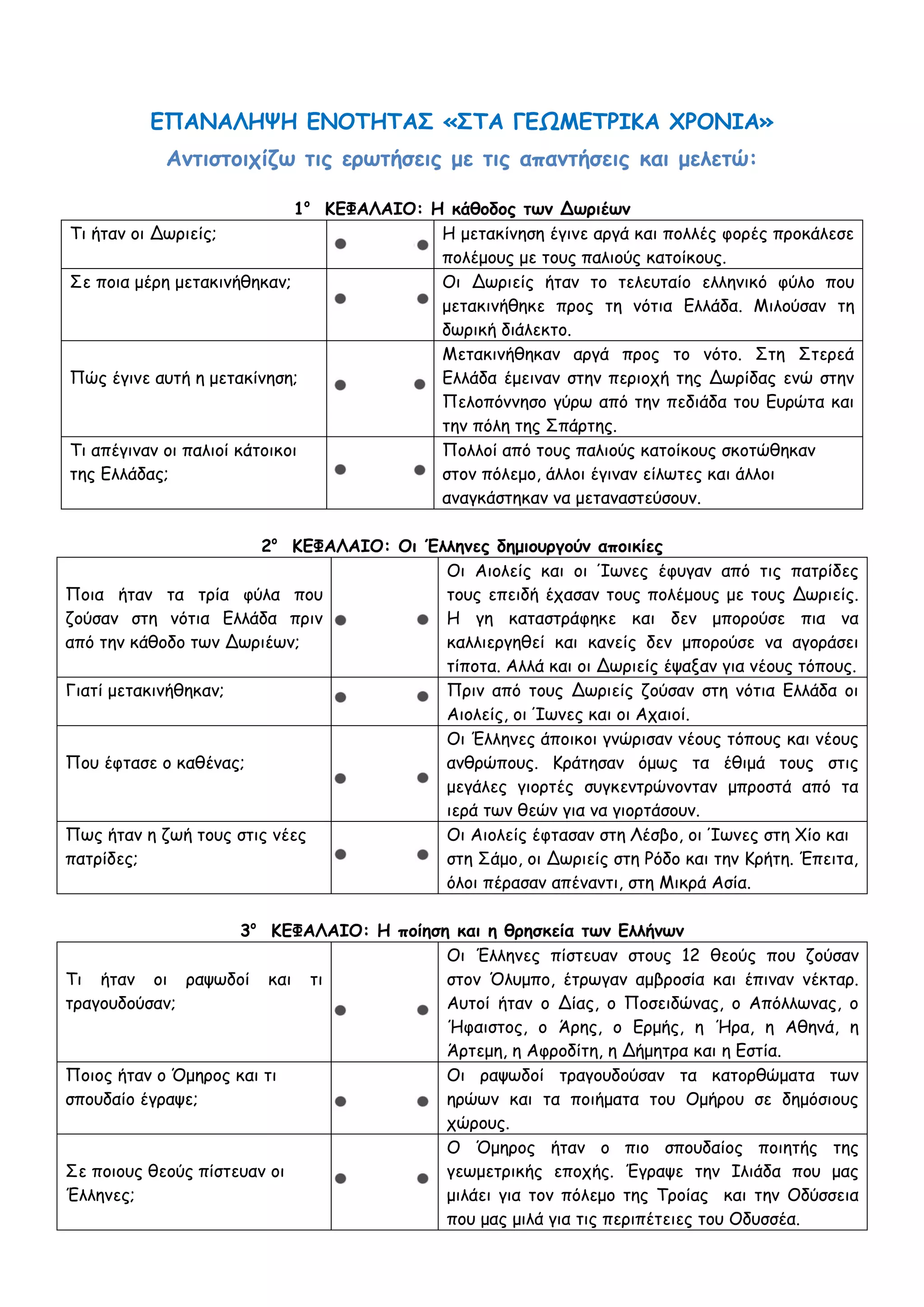 Επαναληπτικό μάθημα Ιστορίας 1ης Ενότητας: "Γεωμετρικά χρόνια" - Κεφ. 1 ...