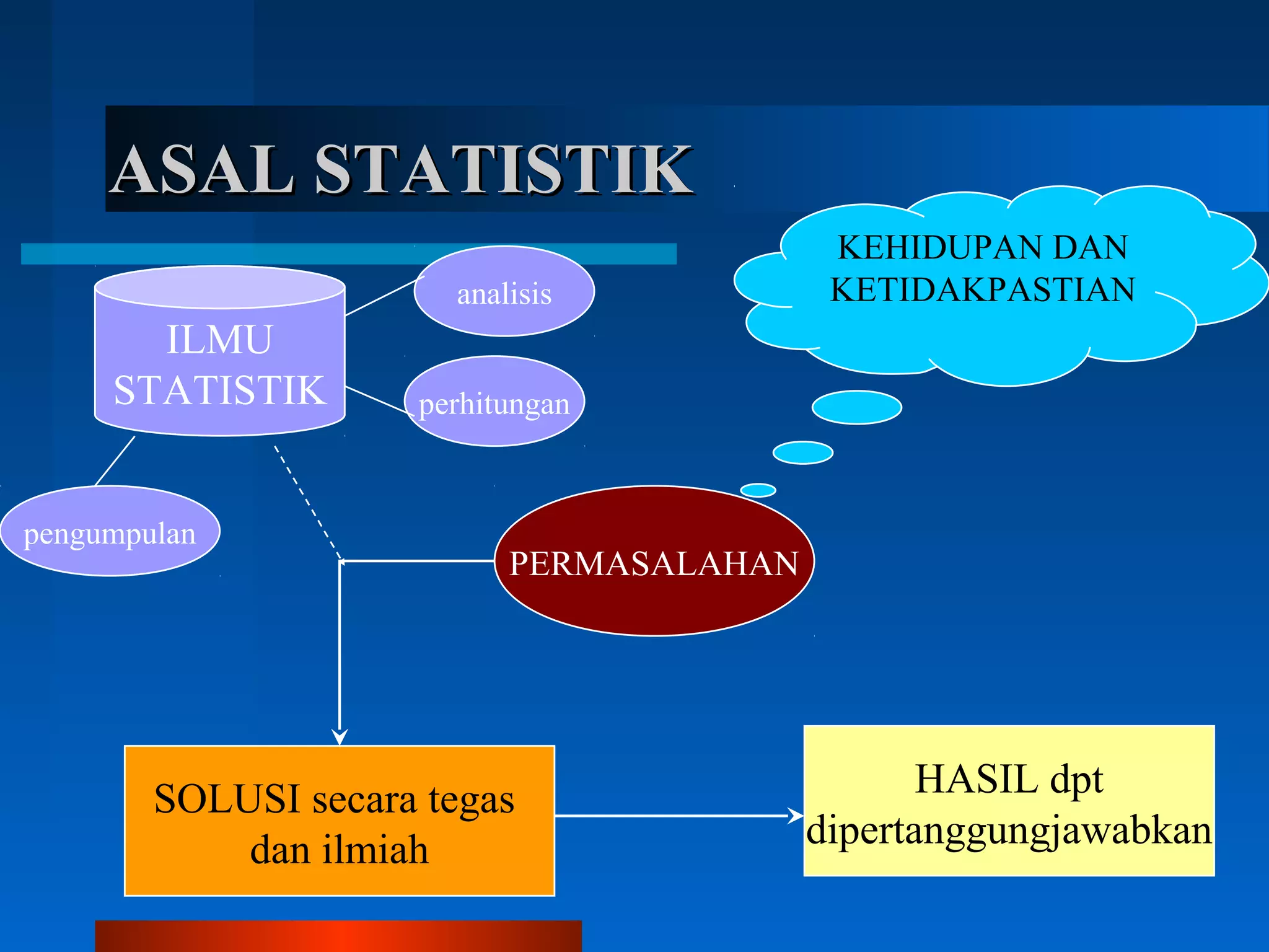 1.statistik dan penelitian | PPT