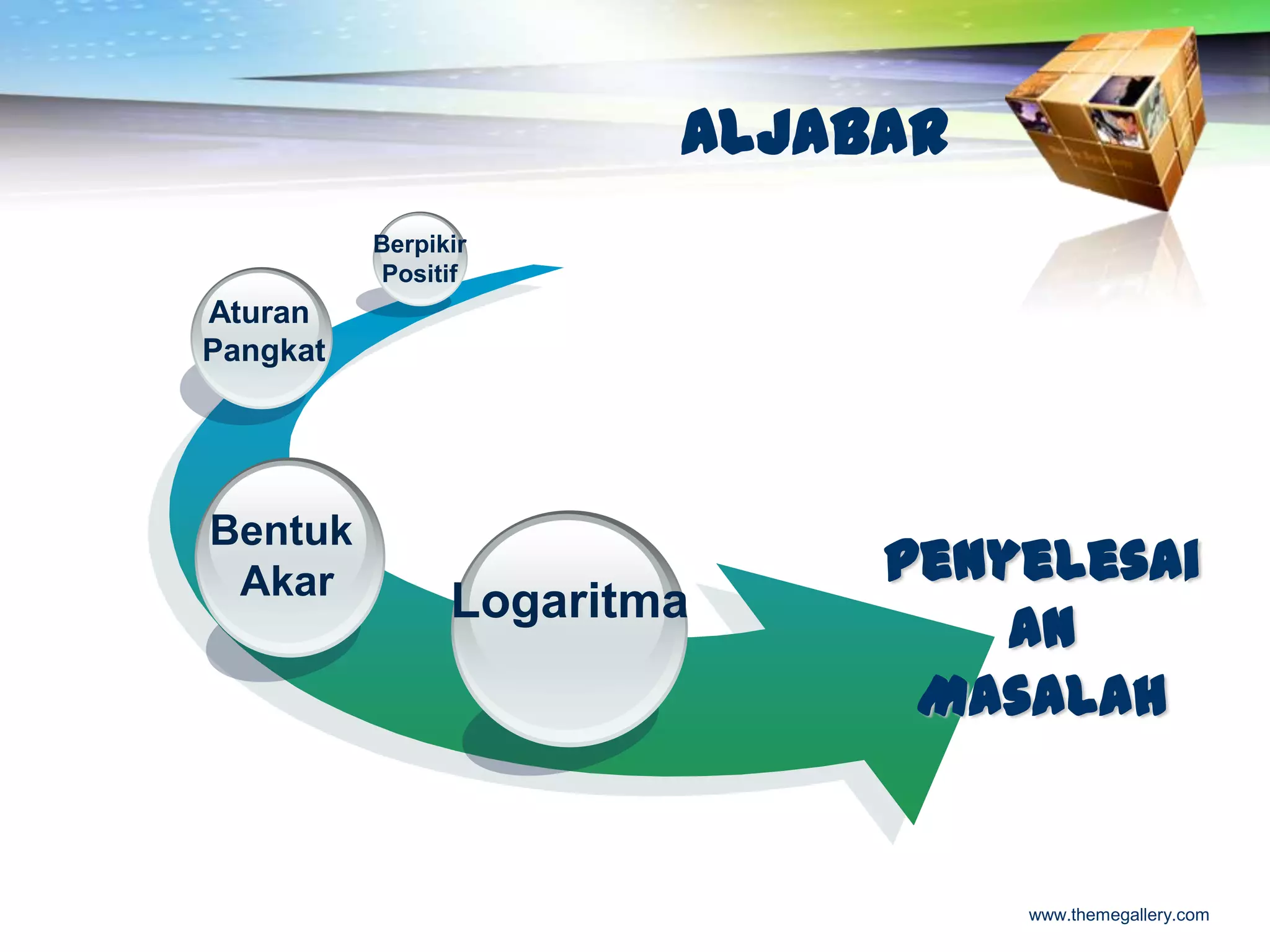 Aturan pangkat | PPT