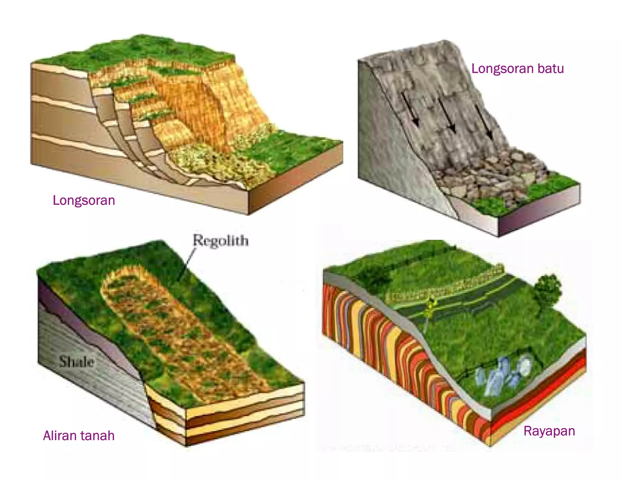 1.geoteknik tambang | PDF