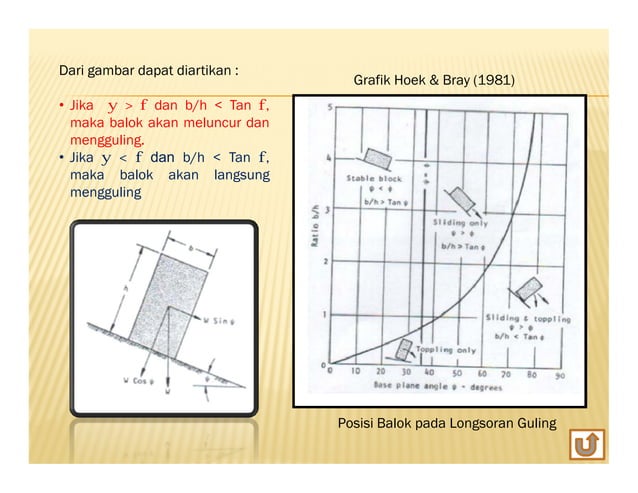 1.geoteknik tambang | PDF